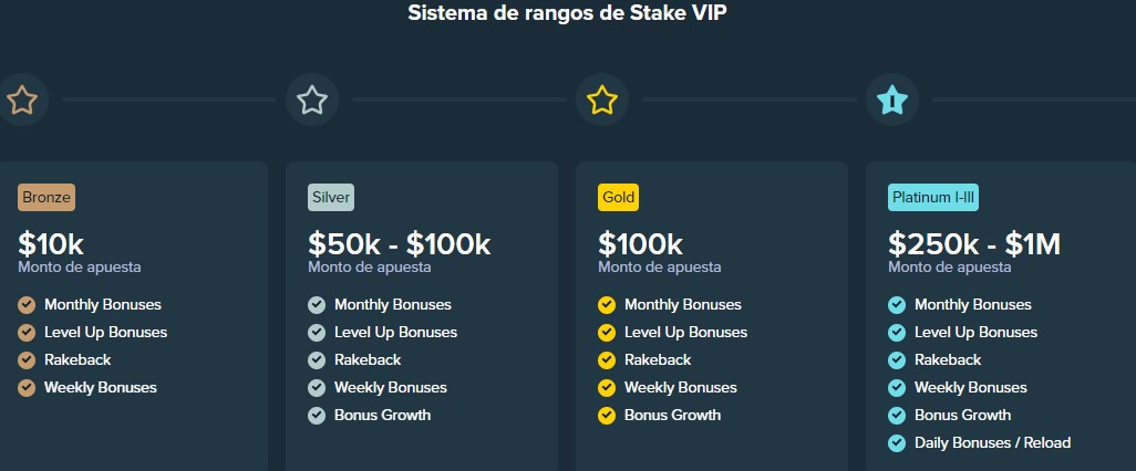 Stake Casino Uruguay | Apuestas Deportivas y los Mejores Juegos